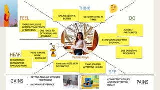 Design thinking group 9 | PPT