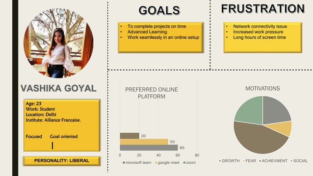 Design thinking group 9 | PPT