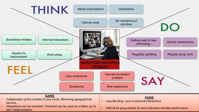 Design thinking group 9 | PPT