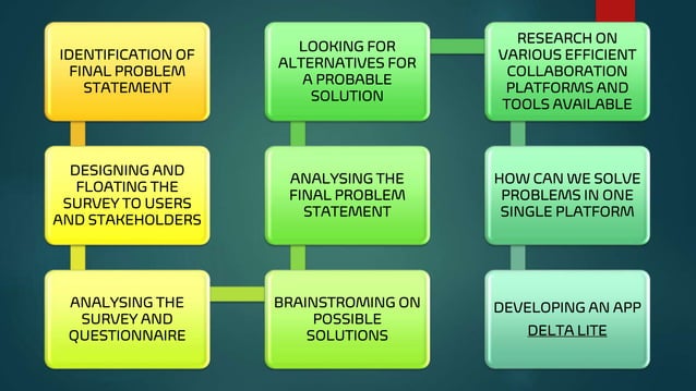 Design thinking group 9 | PPT