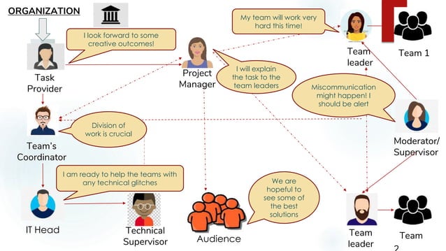 Design thinking group 9 | PPT