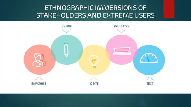 Design thinking group 9 | PPT