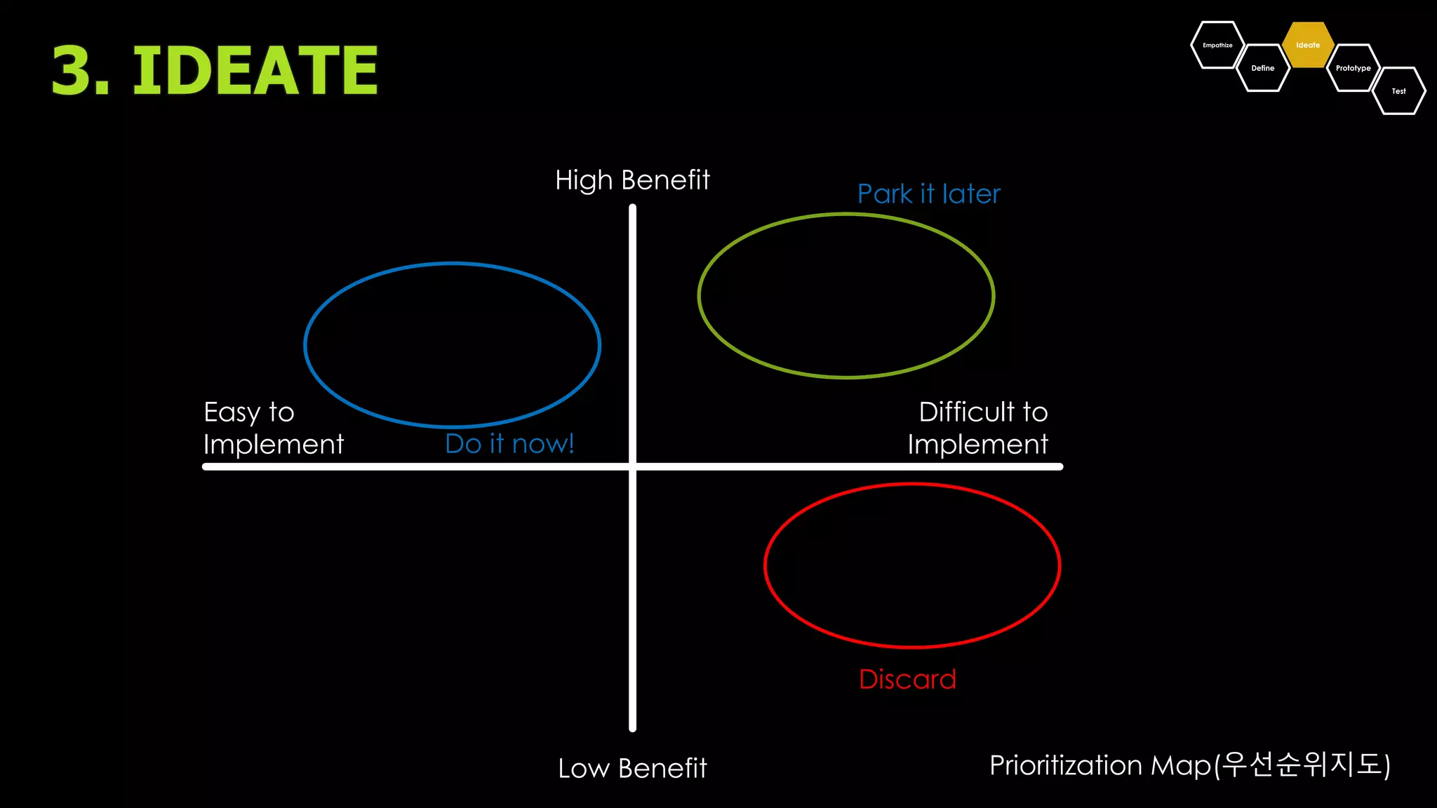 디자인씽킹의 이해(Design Thinking) | PDF
