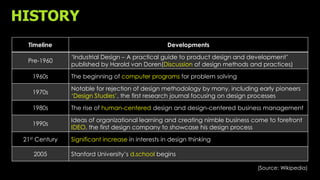 디자인씽킹의 이해(Design Thinking) | PDF
