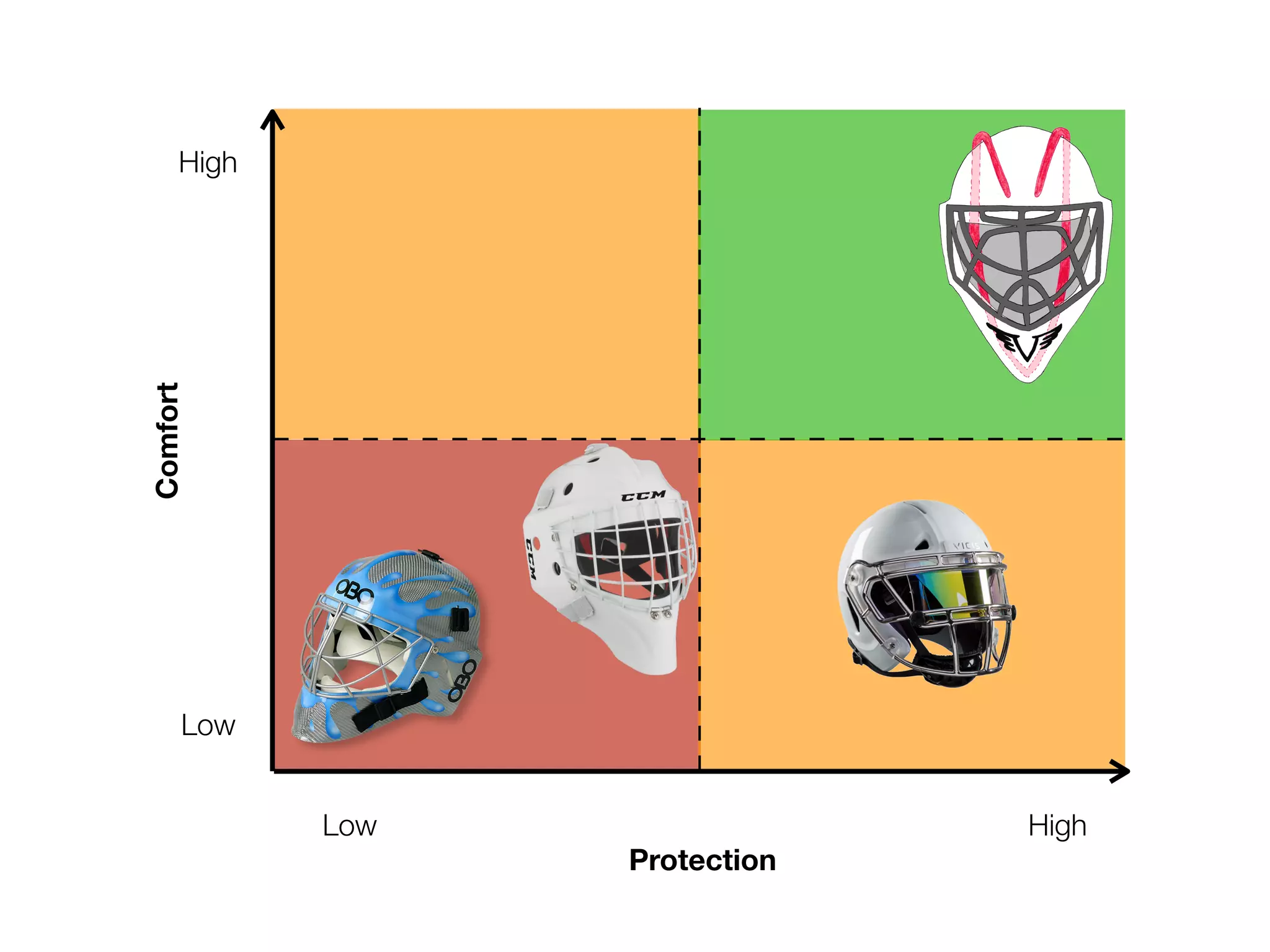 Justin Lau Design Thinking Presentation: Voegl Helmets | PDF