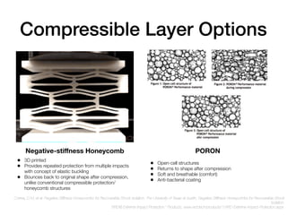 Justin Lau Design Thinking Presentation: Voegl Helmets | PDF