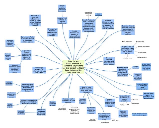 Design Thinking Ideation Map Ppt 