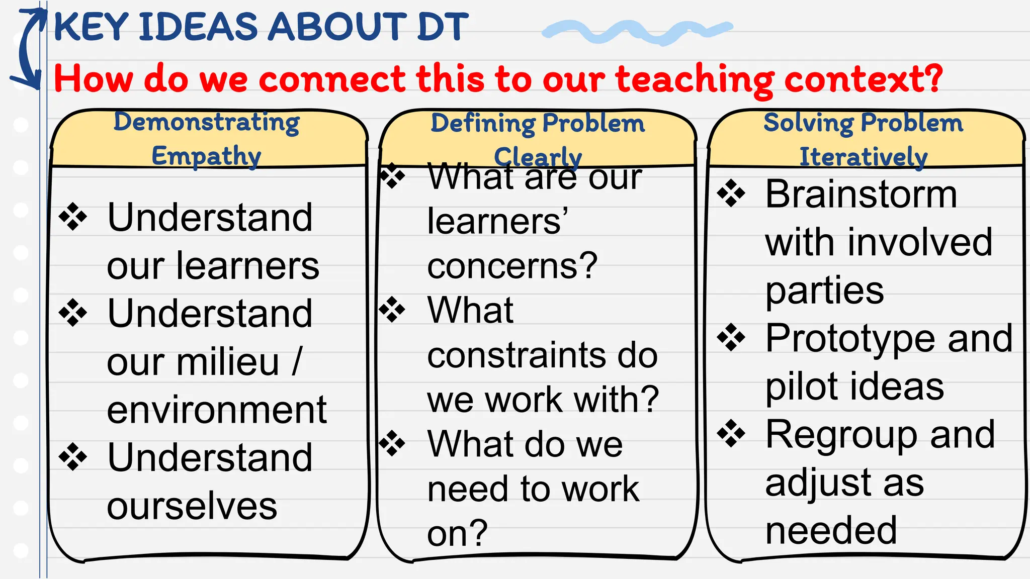 DESIGN THINKING in EDUCATION.pptx