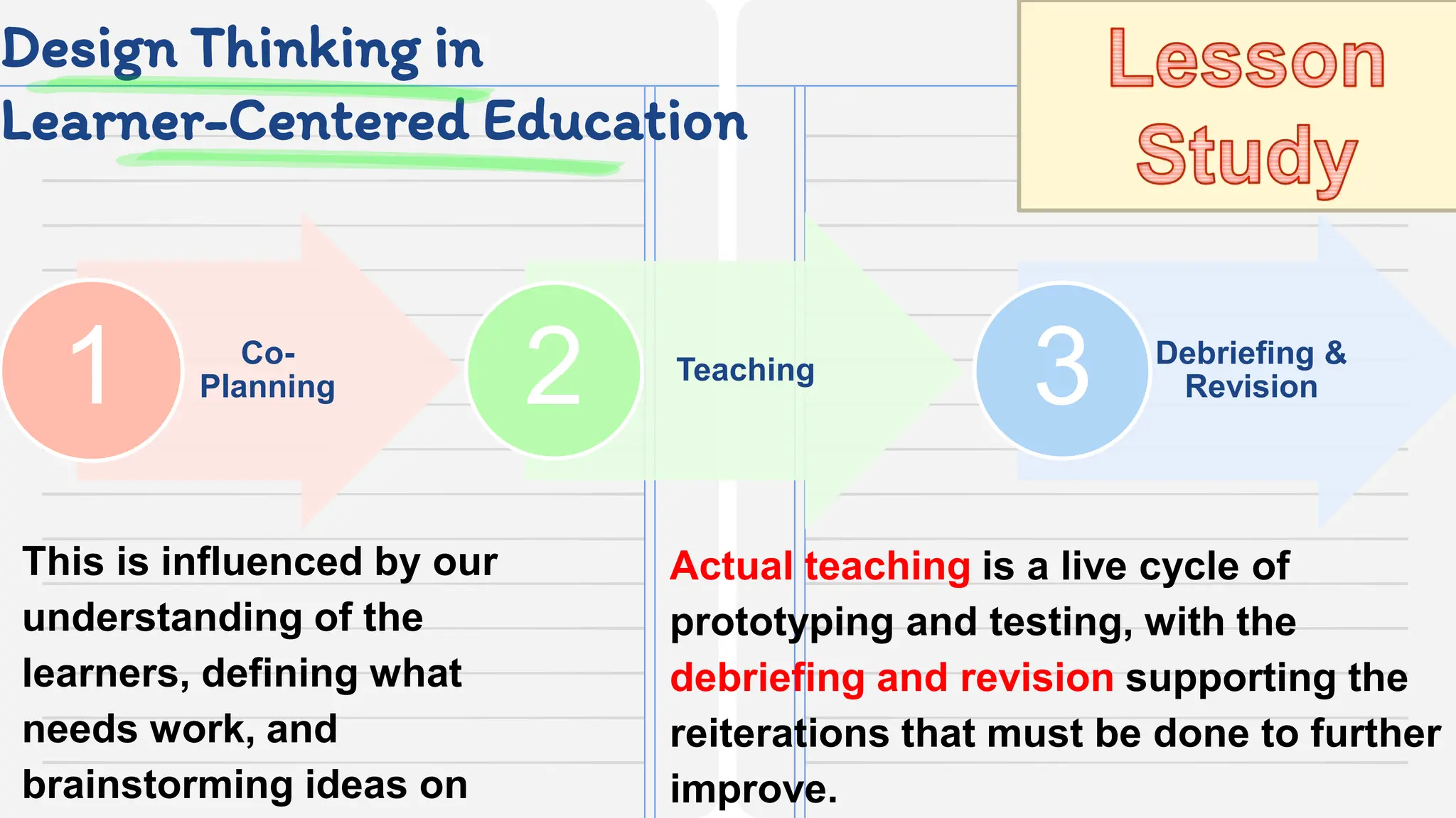 DESIGN THINKING in EDUCATION.pptx