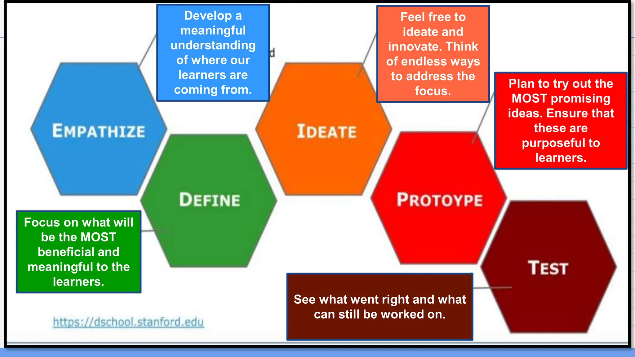 DESIGN THINKING in EDUCATION.pptx
