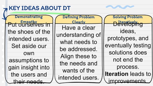 DESIGN THINKING in EDUCATION.pptx