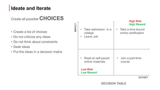 Design thinking in everyday life | PDF