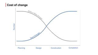 Design thinking in everyday life | PDF