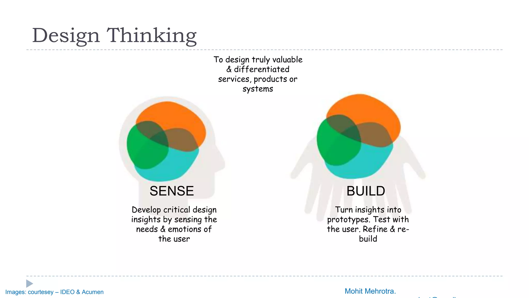 Design thinking infographic | PPTX