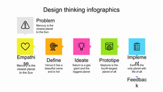 Design Thinking Infographics by Slidego.pptx