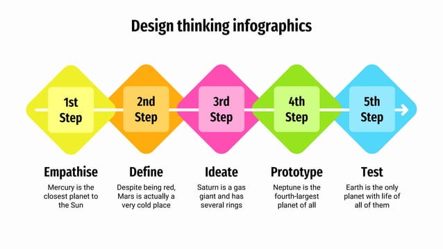 Design Thinking Infographics by Slidego.pptx