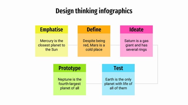 Design Thinking Infographics by Slidego.pptx