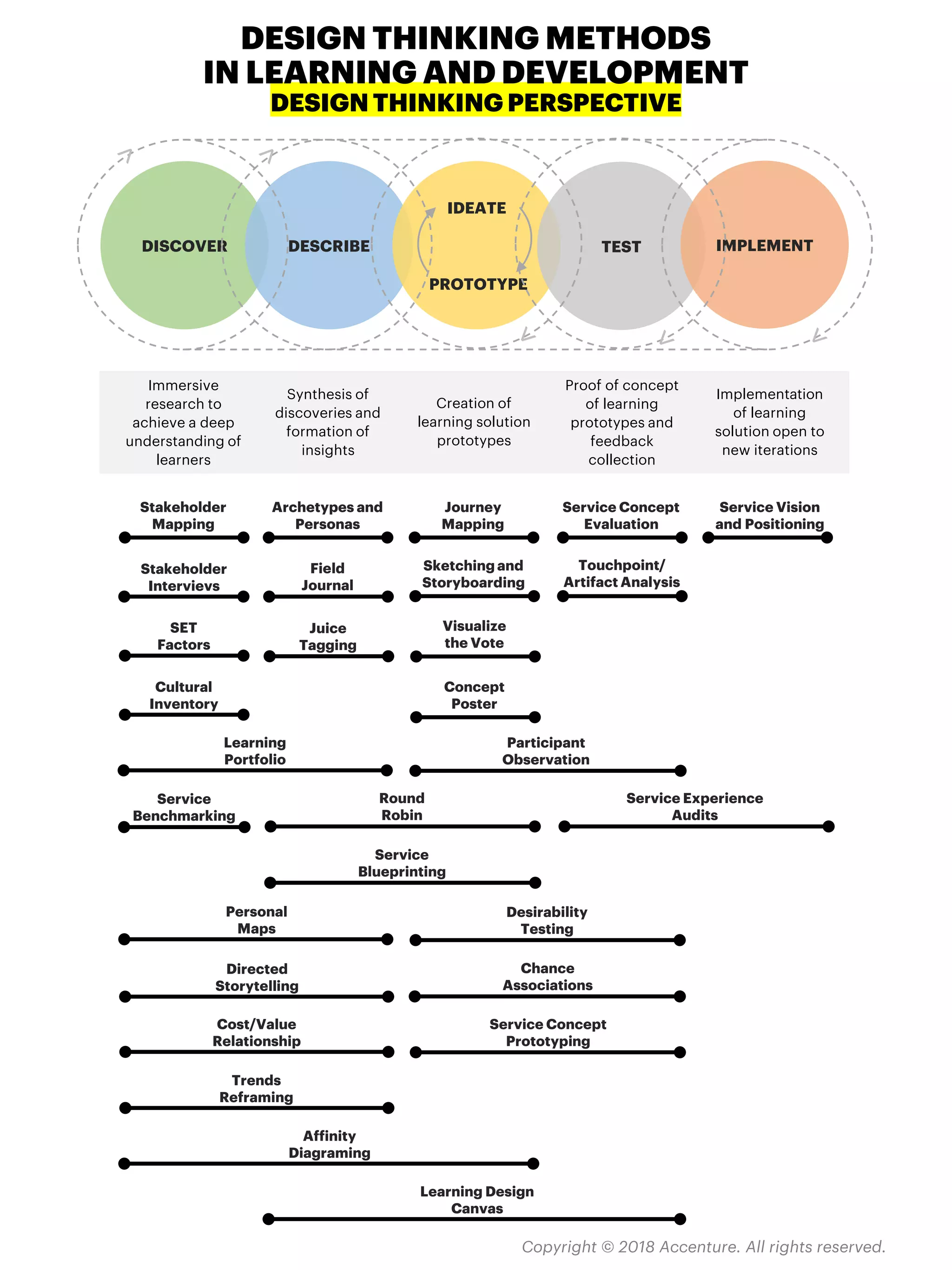 Design Thinking in Instructional Design Space Dicovery Map | PDF