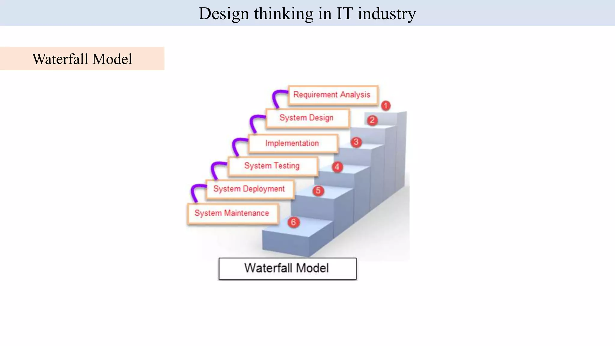 Design thinking in IT Industries.pptx