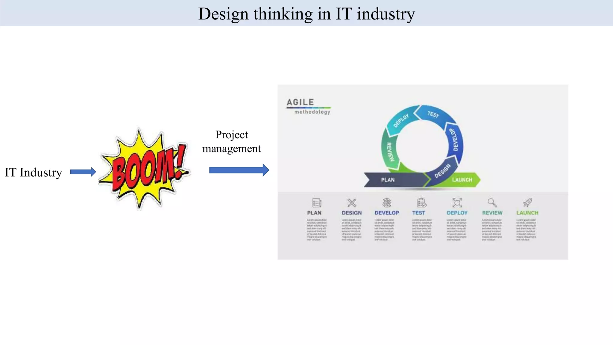 Design thinking in IT Industries.pptx
