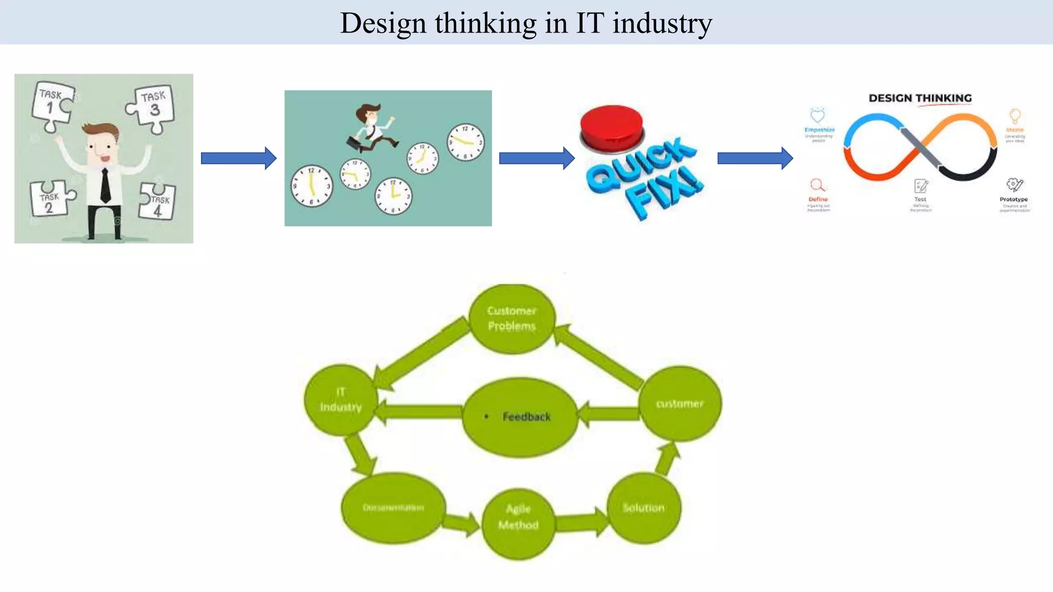 Design thinking in IT Industries.pptx