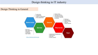 Design thinking in IT Industries.pptx