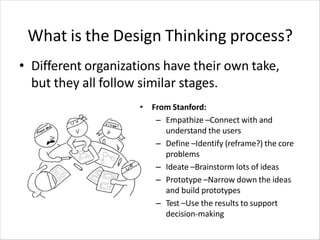 Comprehensive Guide to Design Thinking: Process, Principles, and Case ...