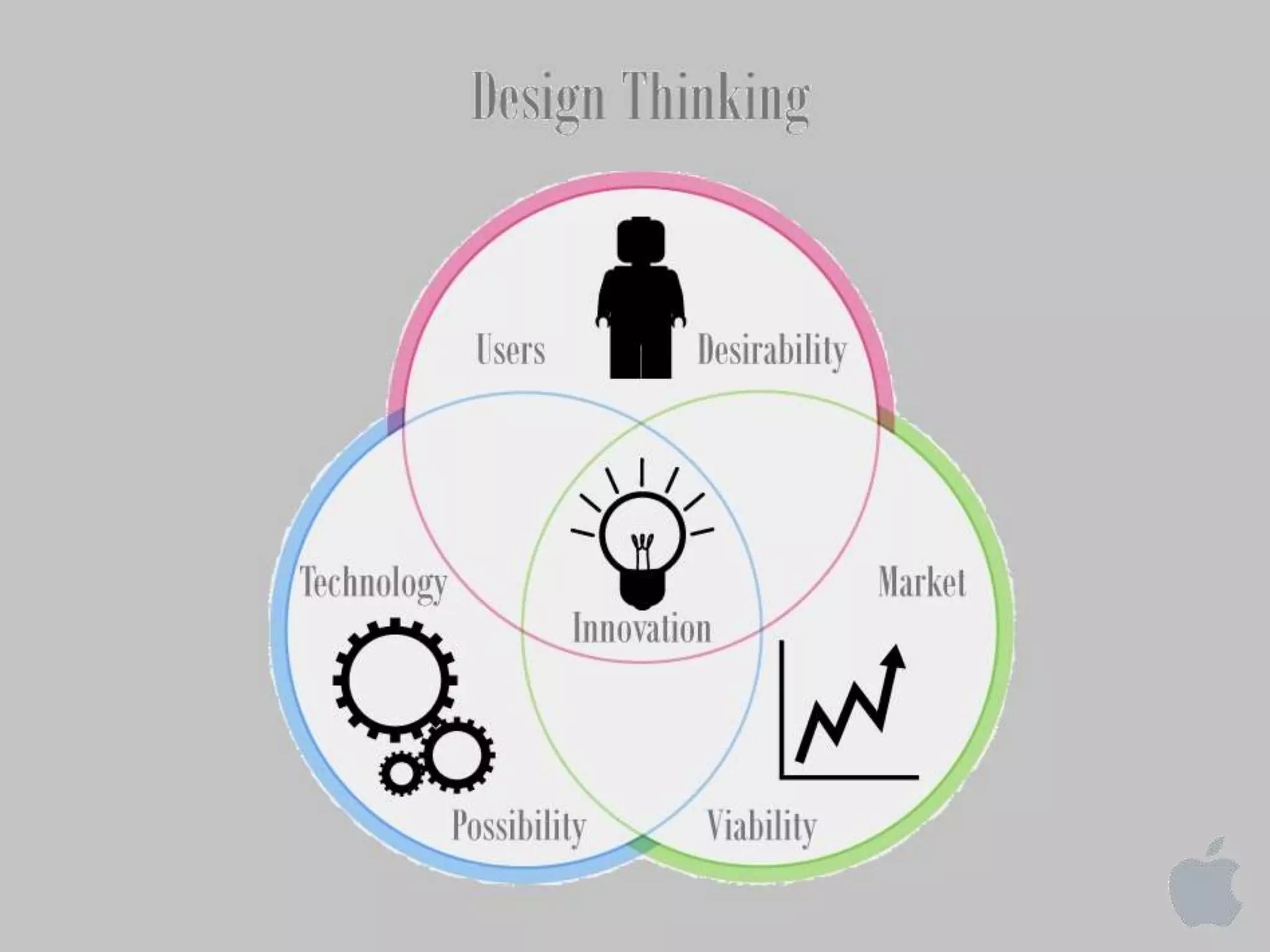 Design thinking & innovation at apple | PPTX
