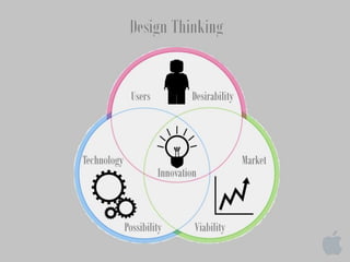 Design thinking & innovation at apple | PPTX