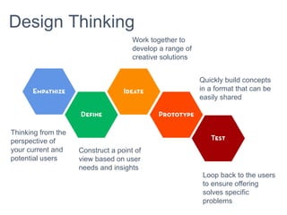 Design Thinking & Innovation Games : Presented by Cedric Mainguy | PPT