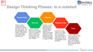 Design Thinking in Project Management | PPT