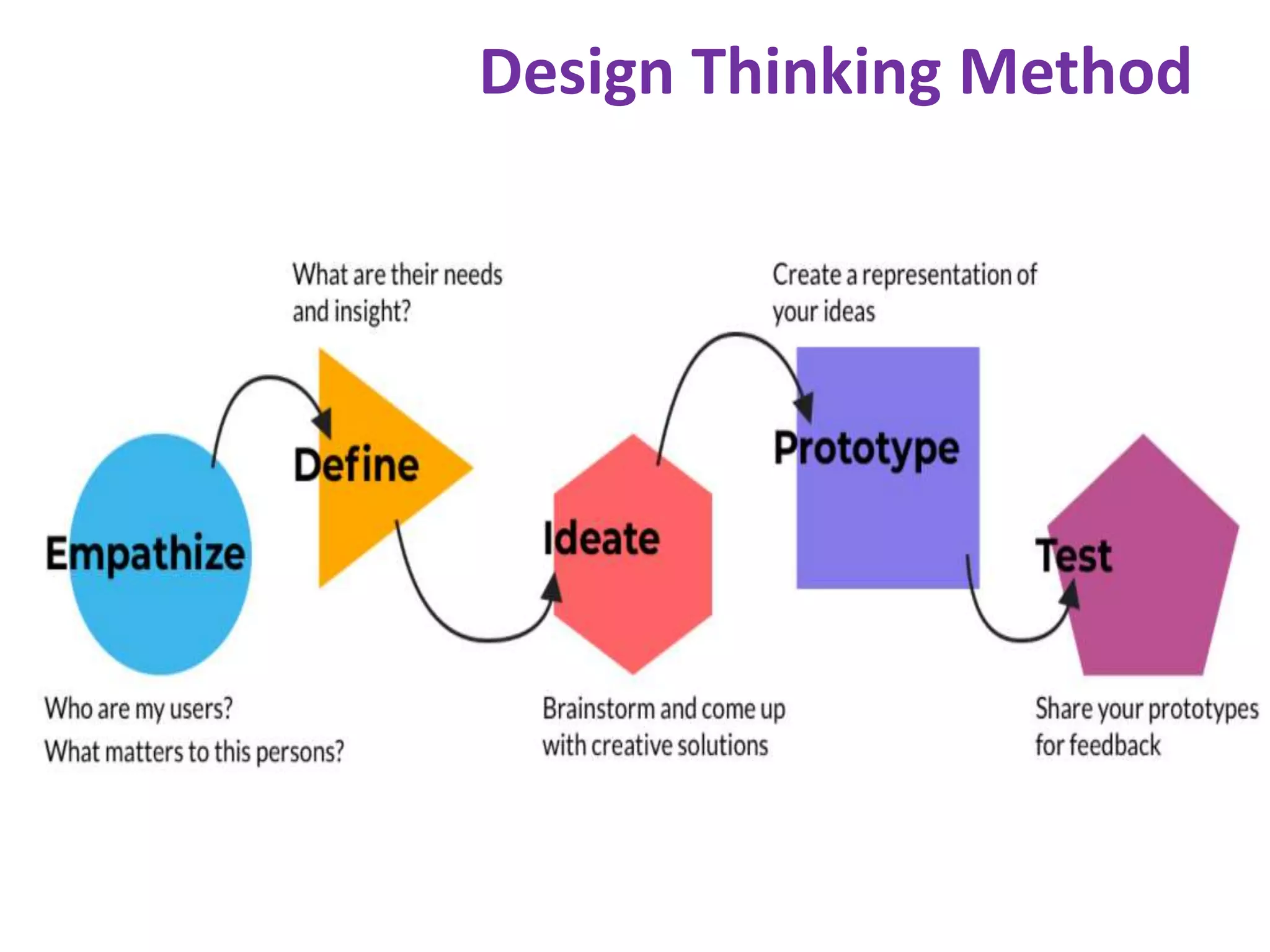 Design thinking: A New Way of Managing Tourism | PPTX