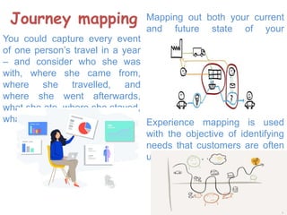 Design thinking: A New Way of Managing Tourism | PPTX