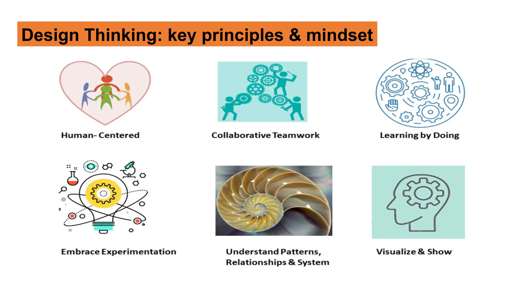 Design_Thinking_intro[2].pptx design thinking intro | PPTX