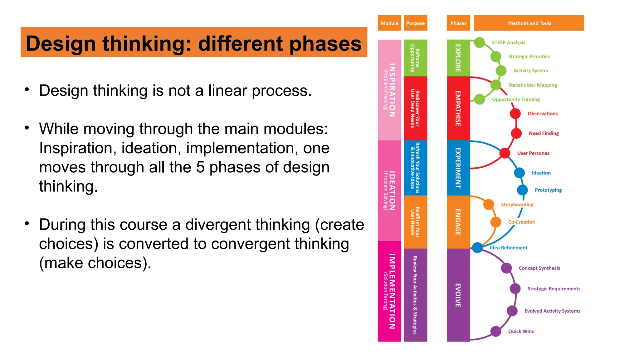 Design_Thinking_intro[2].pptx design thinking intro | PPTX
