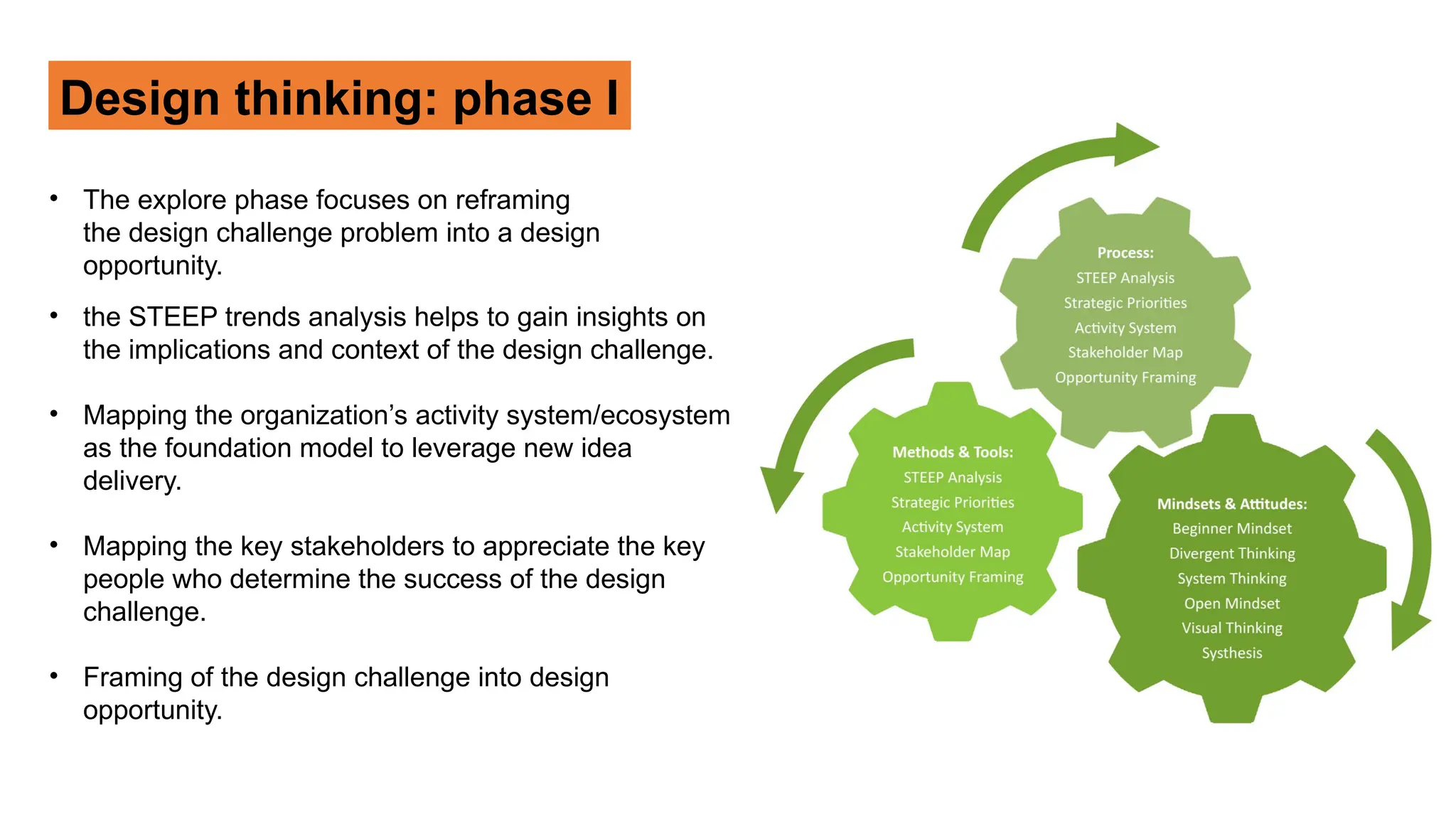 Design_Thinking_intro[2].pptx design thinking intro | PPTX