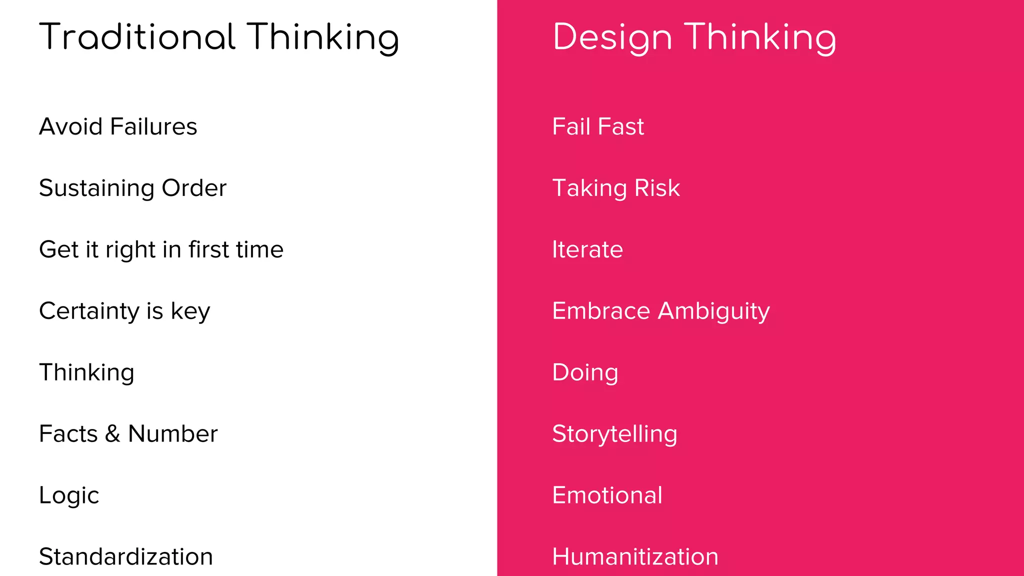Design Thinking Introduction | PPTX