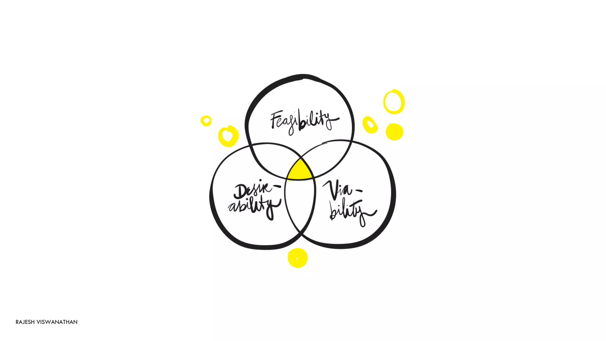 Design thinking introduction | PPT