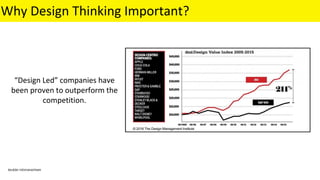 Design thinking introduction | PPT