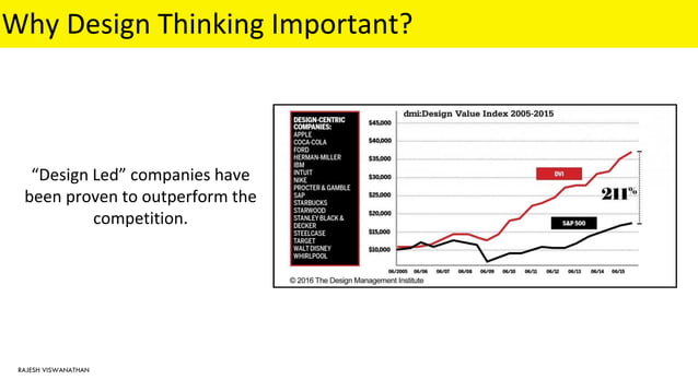 Design thinking introduction | PPT