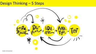 Design thinking introduction | PPT