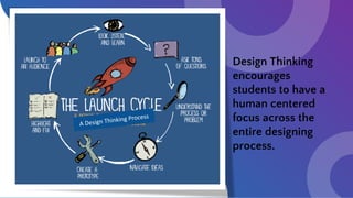 DESIGN THINKING INTRODUCTION - PRESENTATION (1).pdf