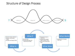 Project Management Using Design Thinking | PPT