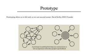 DESIGN THINKING.pptx