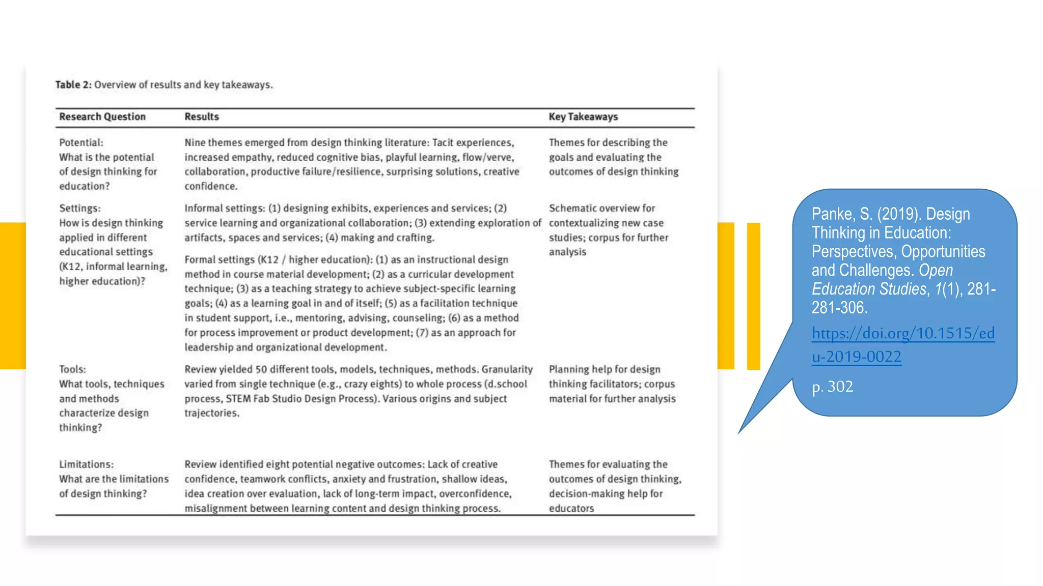 Design Thinking in Education | PPTX