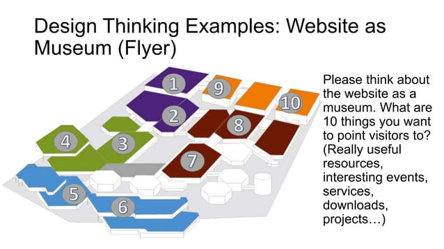 Design Thinking in Education | PPTX | Education