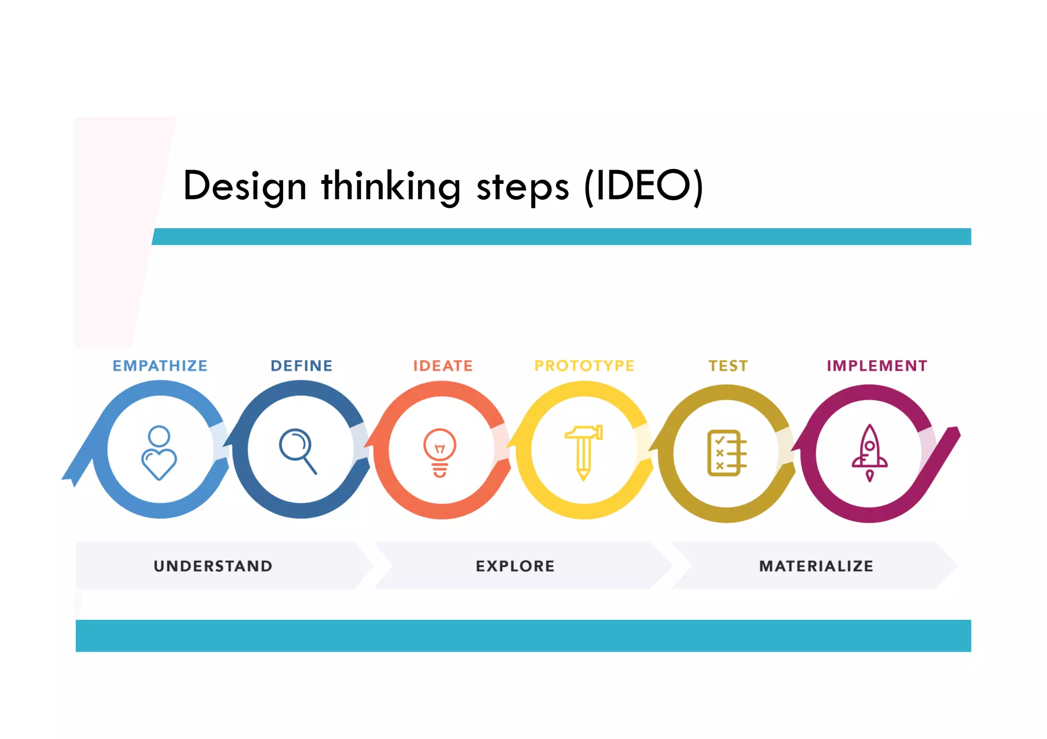 Design thinking applied in Smart City context | PDF