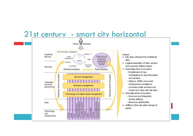 Design thinking applied in Smart City context | PDF