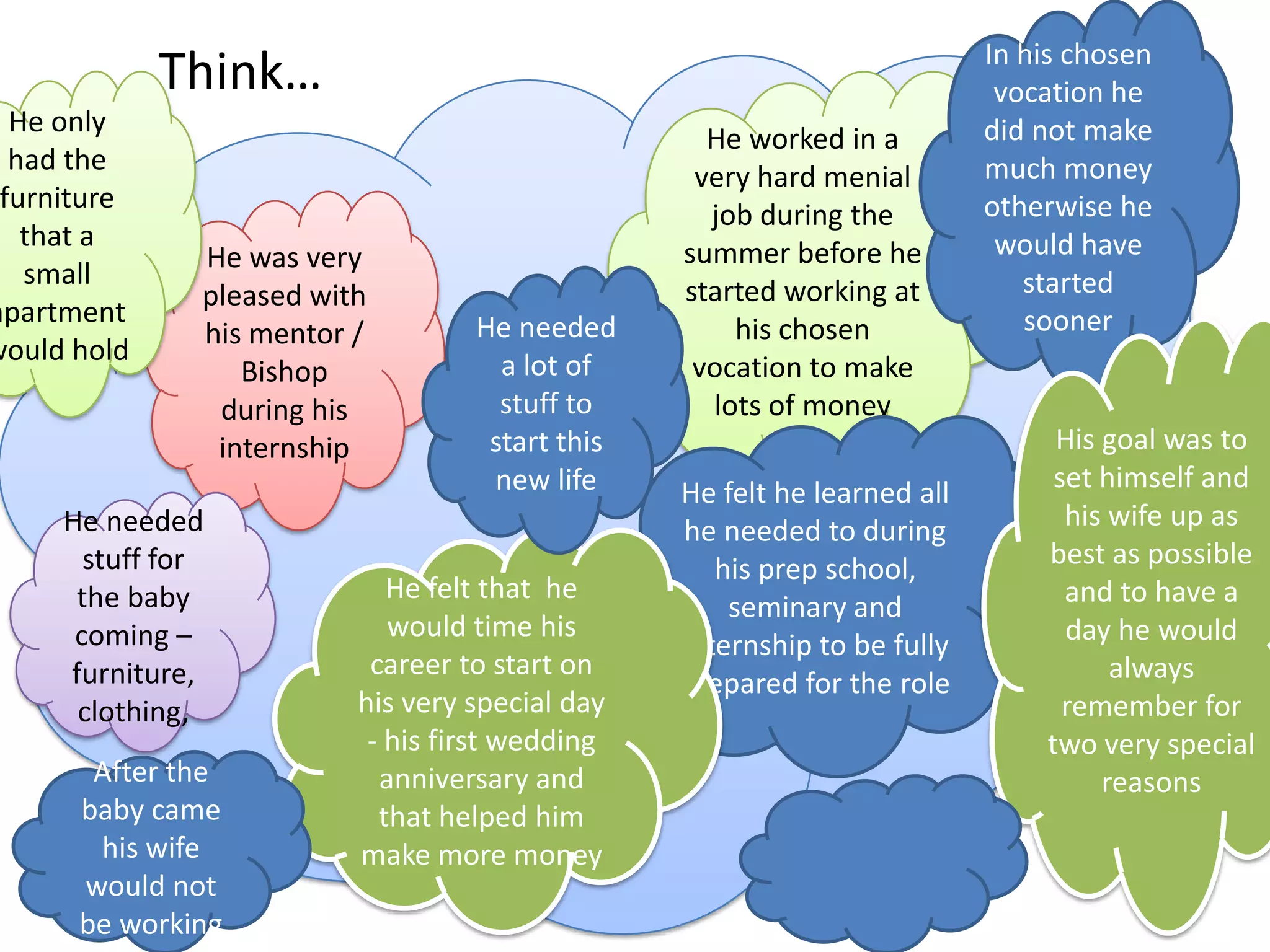 Design thinking lab assignment -empathize and design | PPT
