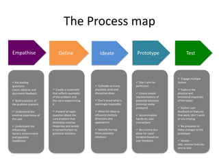 Design thinking lab final assignment | PPT
